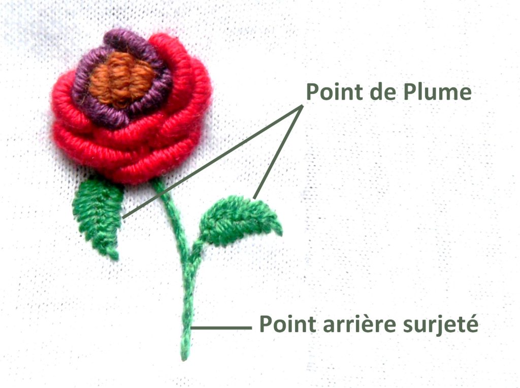 Le POINT DE POSTE en broderie [DÉBUTANTES]